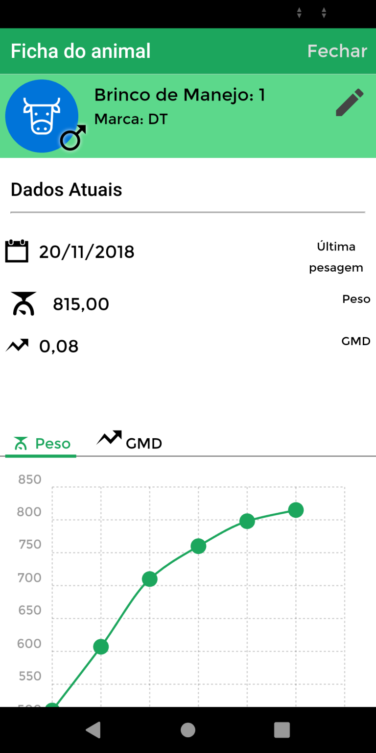 JetBov - Aplicativo para Pesar Gado e Gestão da Pecuária de Corte